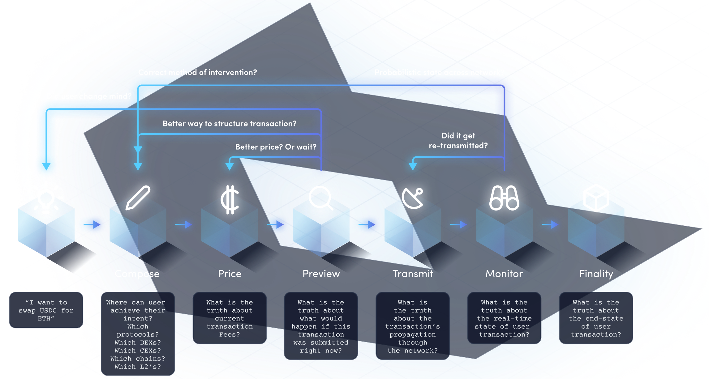 Thank You for Signing up with Blocknative